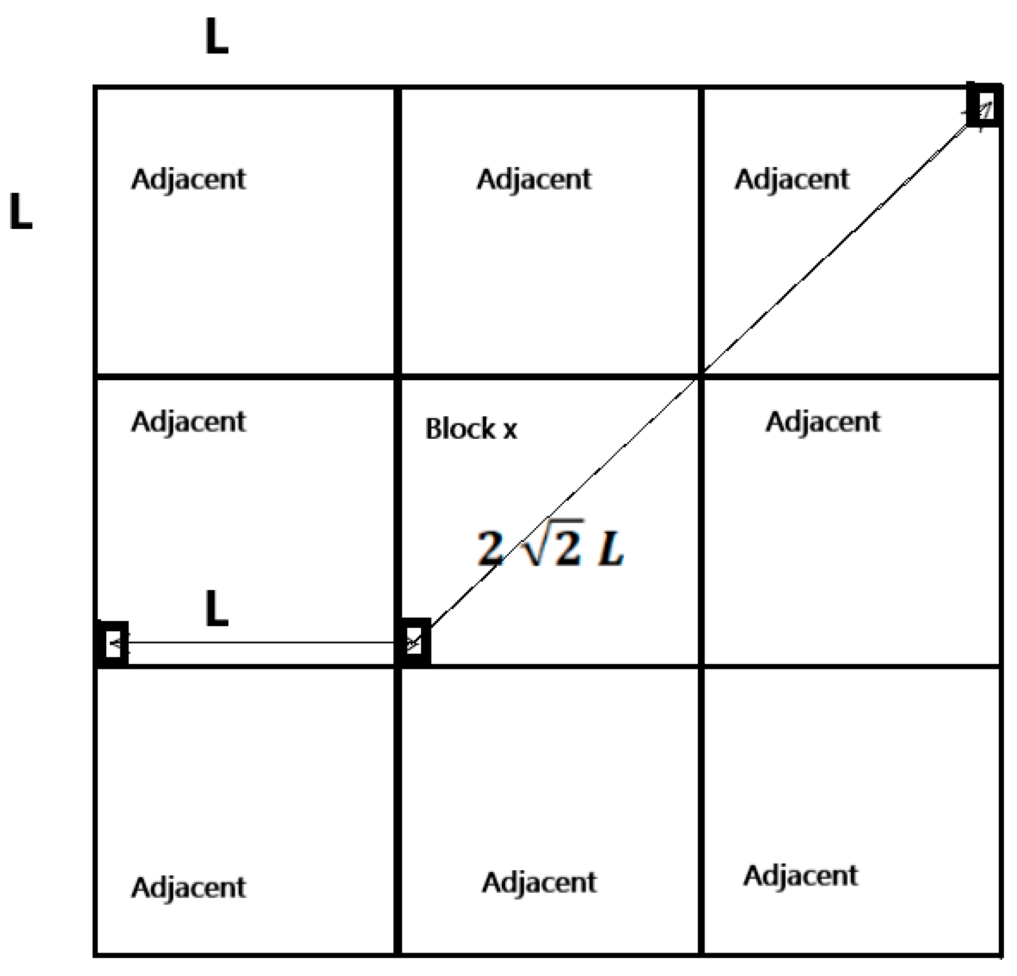 Flexible Approach for the Generation of Macro-Basis Functions Using the Characteristic Basis ...