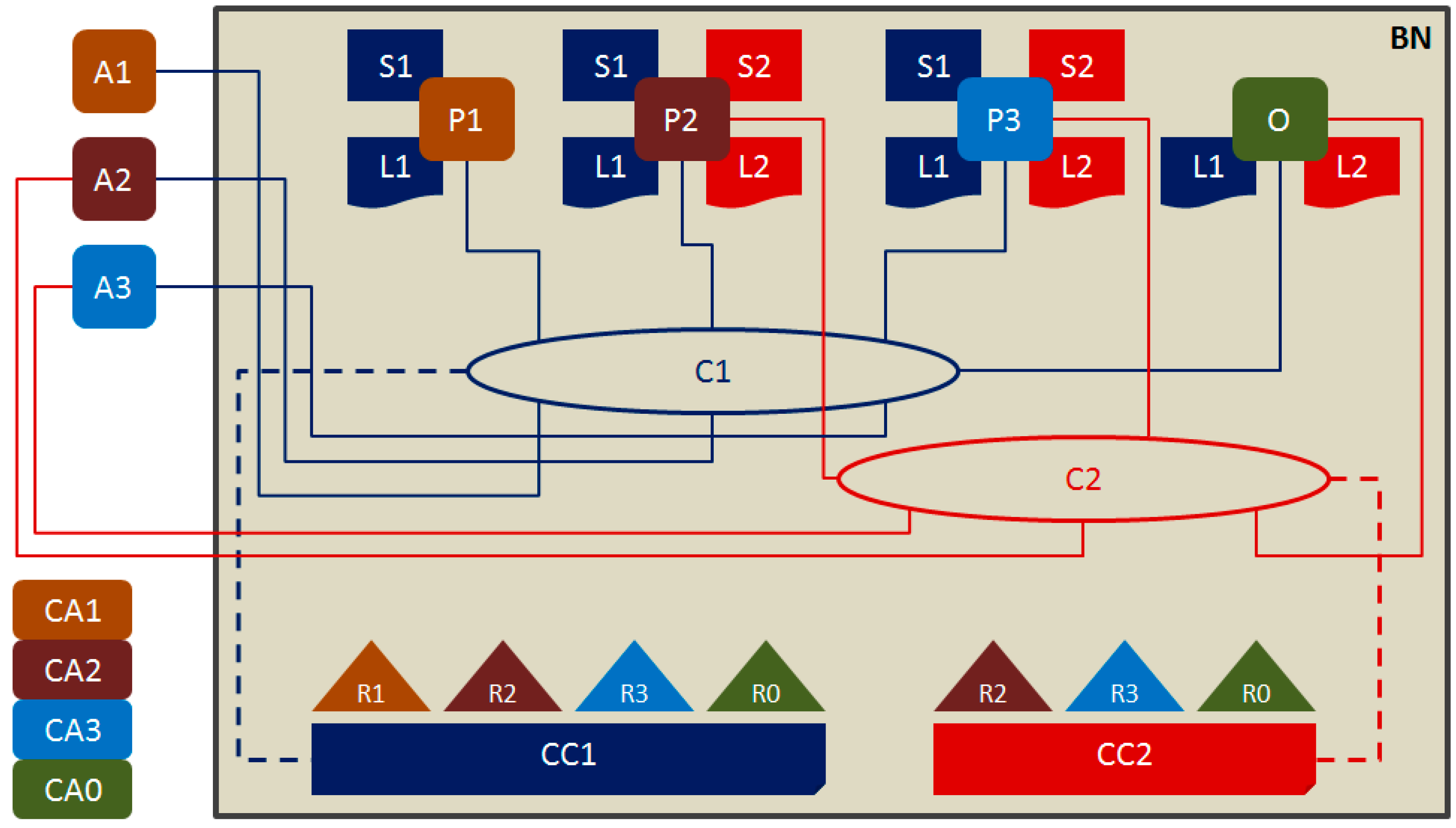 Leveraging Artificial Intelligence and Provenance Blockchain Framework ...