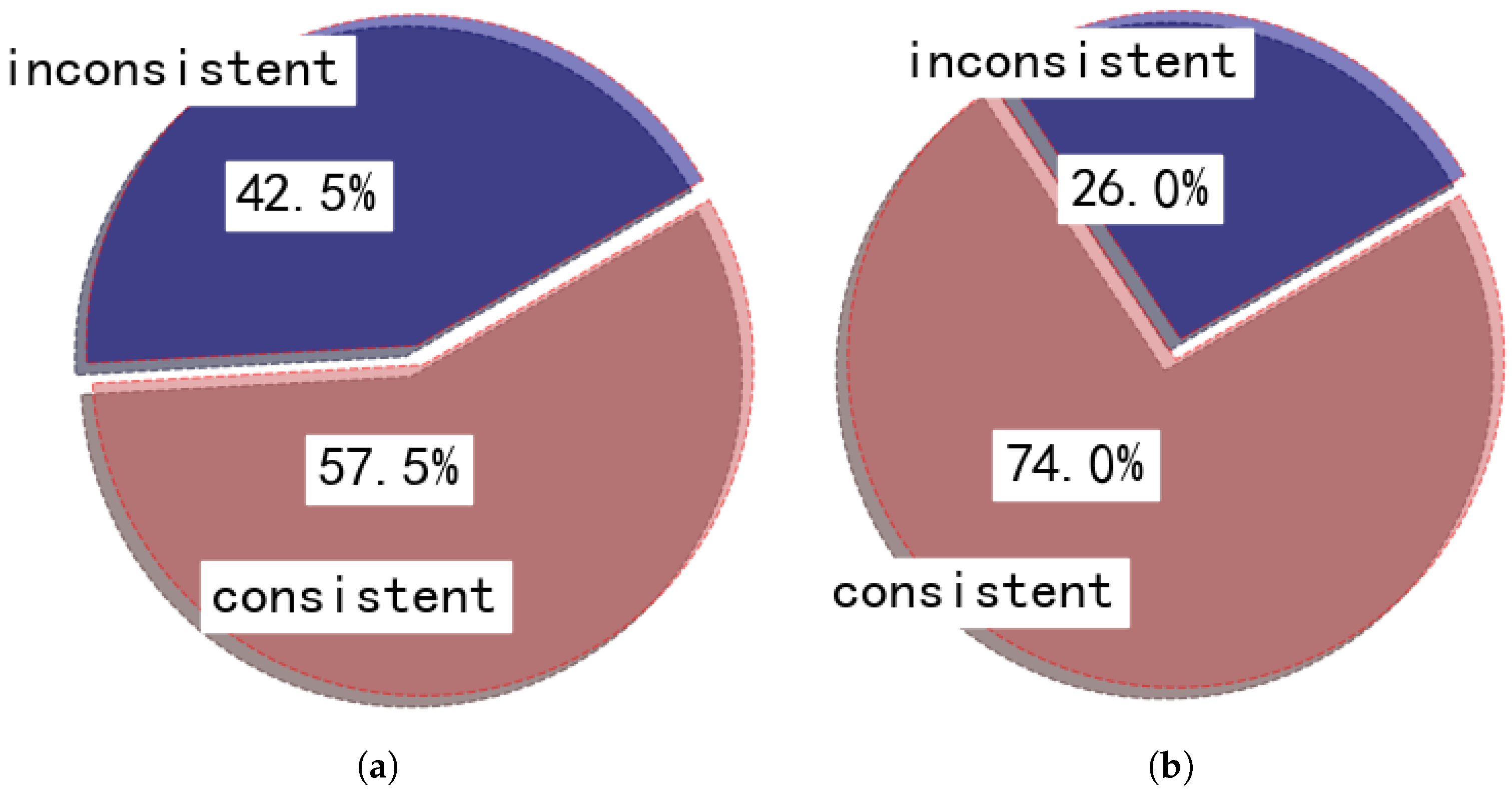Hybrid Uncertainty Calibration for Multimodal Sentiment Analysis