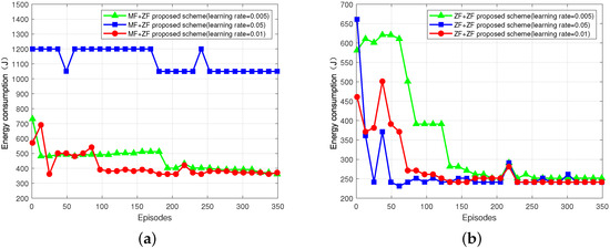 Multi-Agent-Deep-Reinforcement-Learning-Enabled Offloading Scheme for Energy Minimization in ...