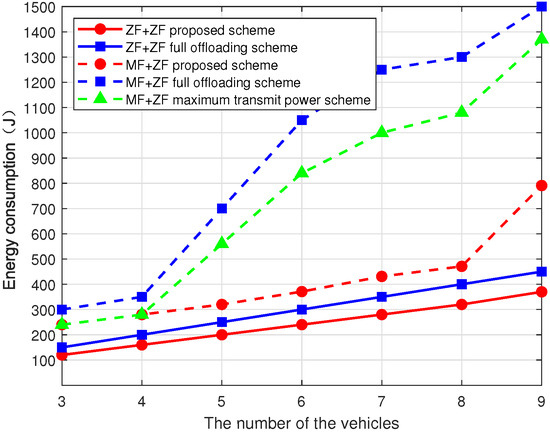 Multi-Agent-Deep-Reinforcement-Learning-Enabled Offloading Scheme for Energy Minimization in ...