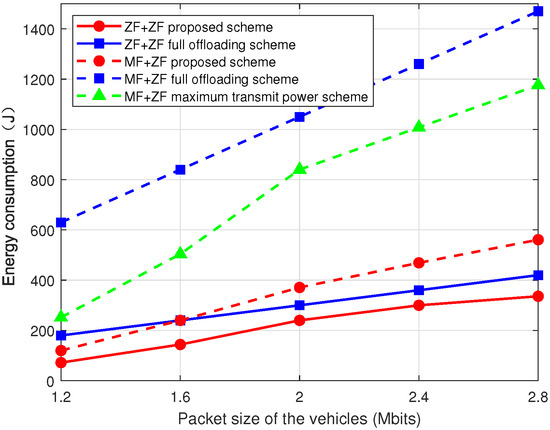 Multi-Agent-Deep-Reinforcement-Learning-Enabled Offloading Scheme for Energy Minimization in ...