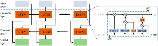 Res-BiANet: A Hybrid Deep Learning Model for Arrhythmia Detection Based on PPG Signal
