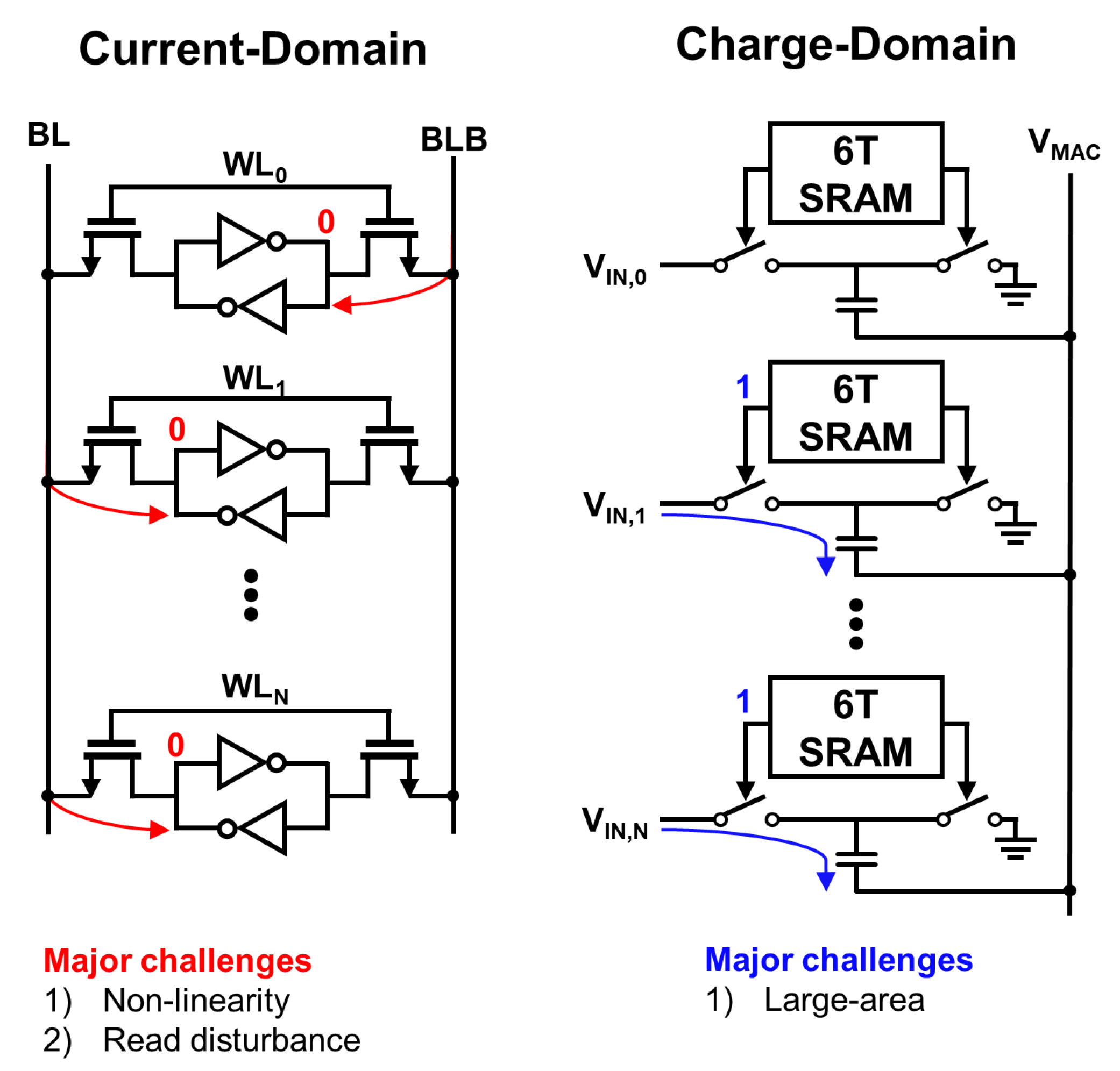 Charge-Domain Static Random Access Memory-Based In-Memory Computing with Low-Cost Multiply-and ...