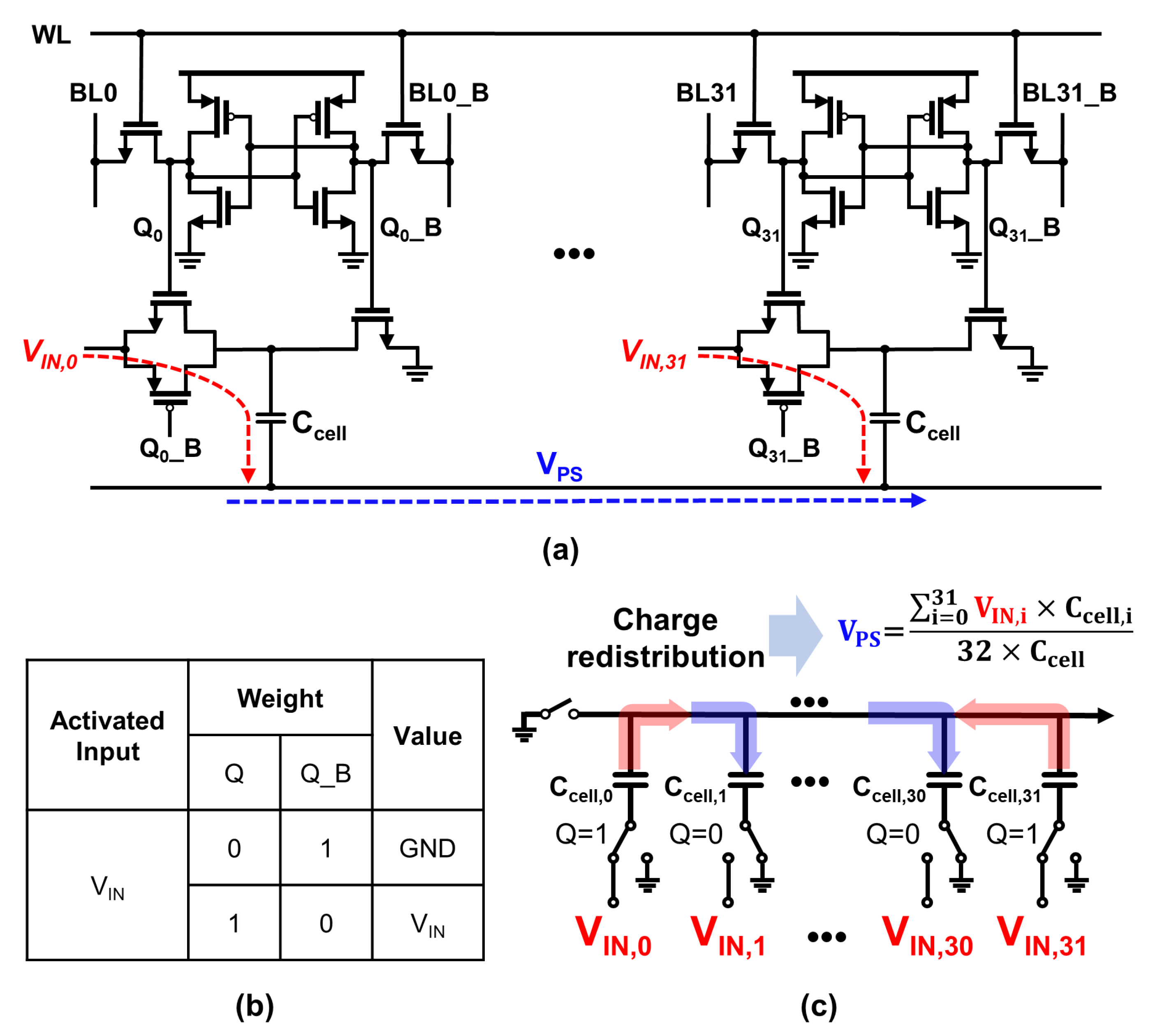 Charge-Domain Static Random Access Memory-Based In-Memory Computing with Low-Cost Multiply-and ...