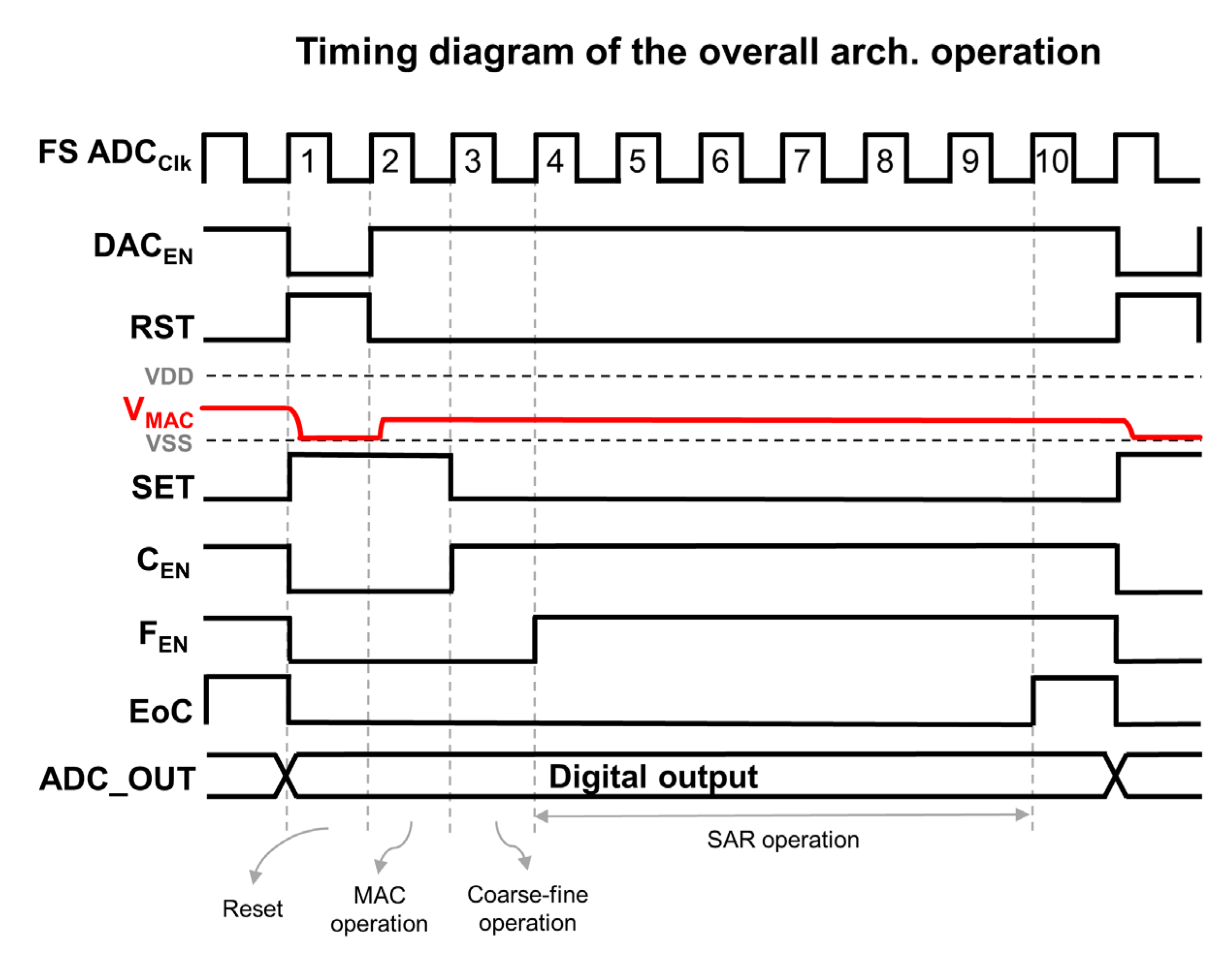 Charge-Domain Static Random Access Memory-Based In-Memory Computing with Low-Cost Multiply-and ...