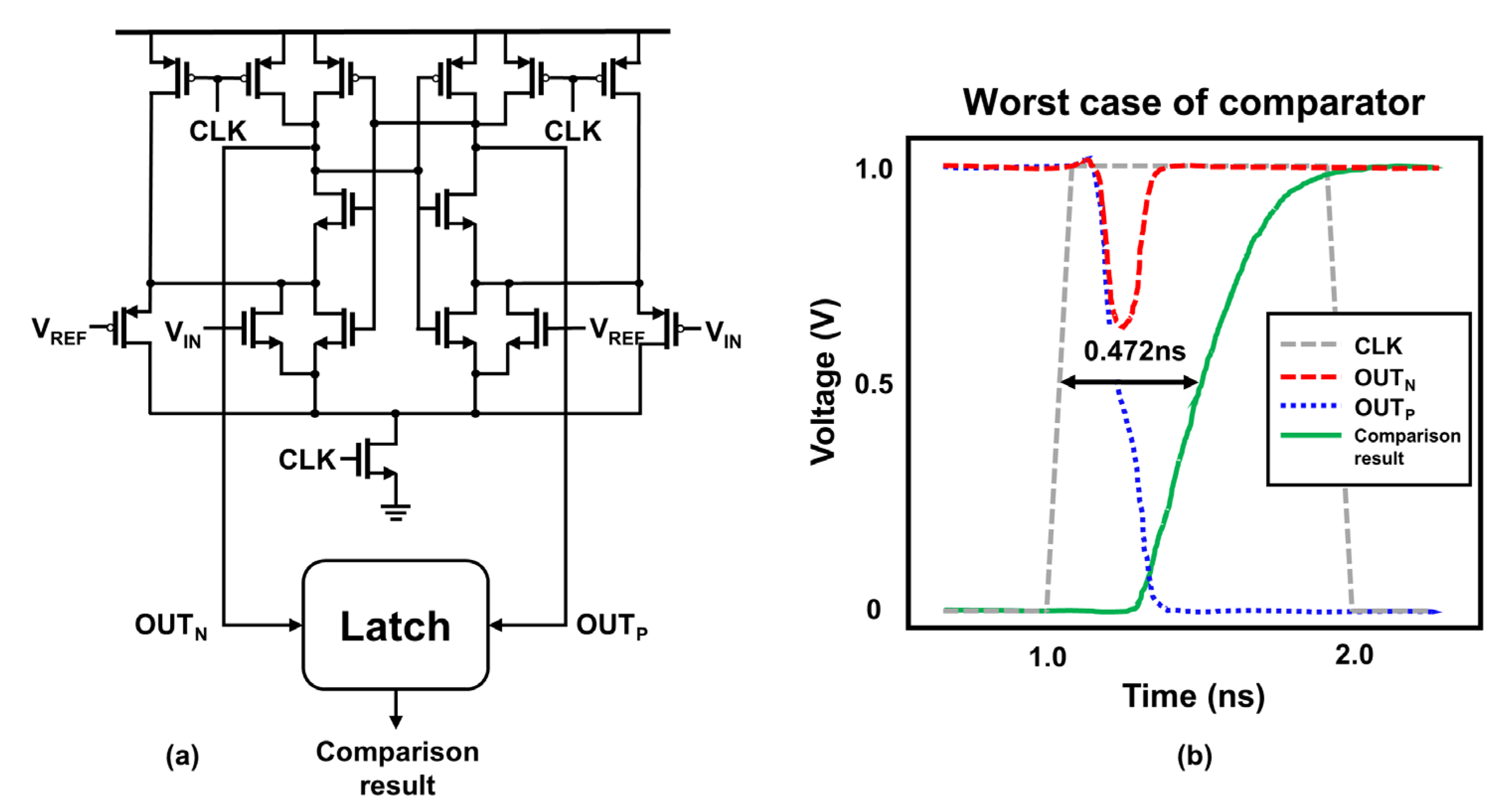 Charge-Domain Static Random Access Memory-Based In-Memory Computing with Low-Cost Multiply-and ...