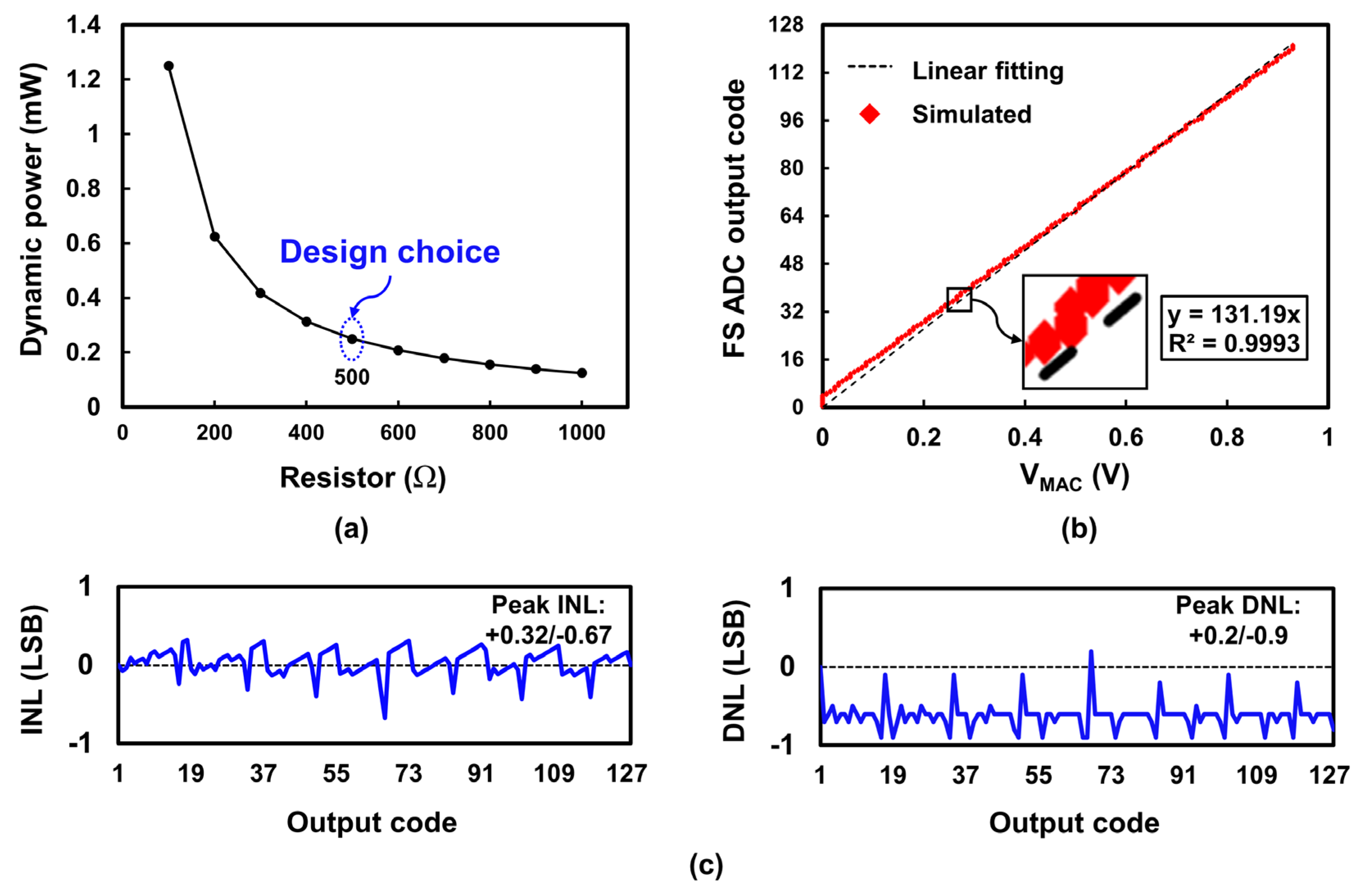 Charge-Domain Static Random Access Memory-Based In-Memory Computing with Low-Cost Multiply-and ...