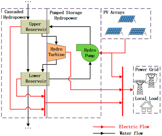 Data-Driven Distributionally Robust Optimization-Based Coordinated Dispatching for Cascaded ...