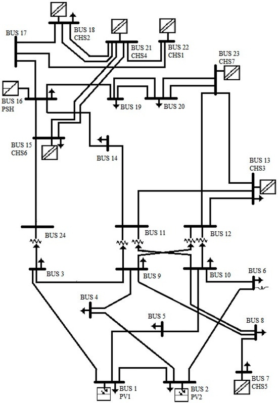 Data-Driven Distributionally Robust Optimization-Based Coordinated Dispatching for Cascaded ...