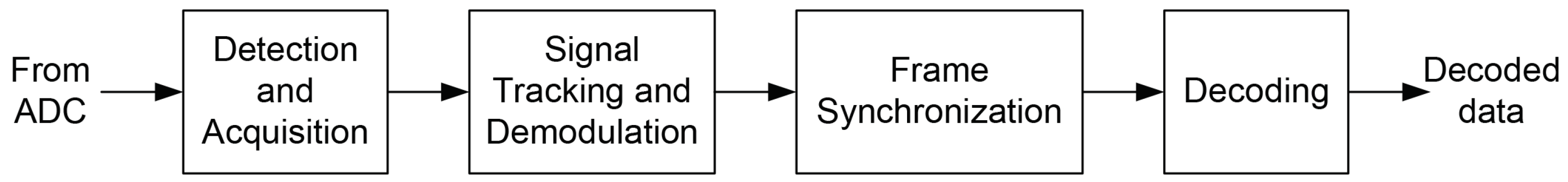 Electronics | Free Full-Text | Scalable Hardware-Efficient Architecture for Frame ...