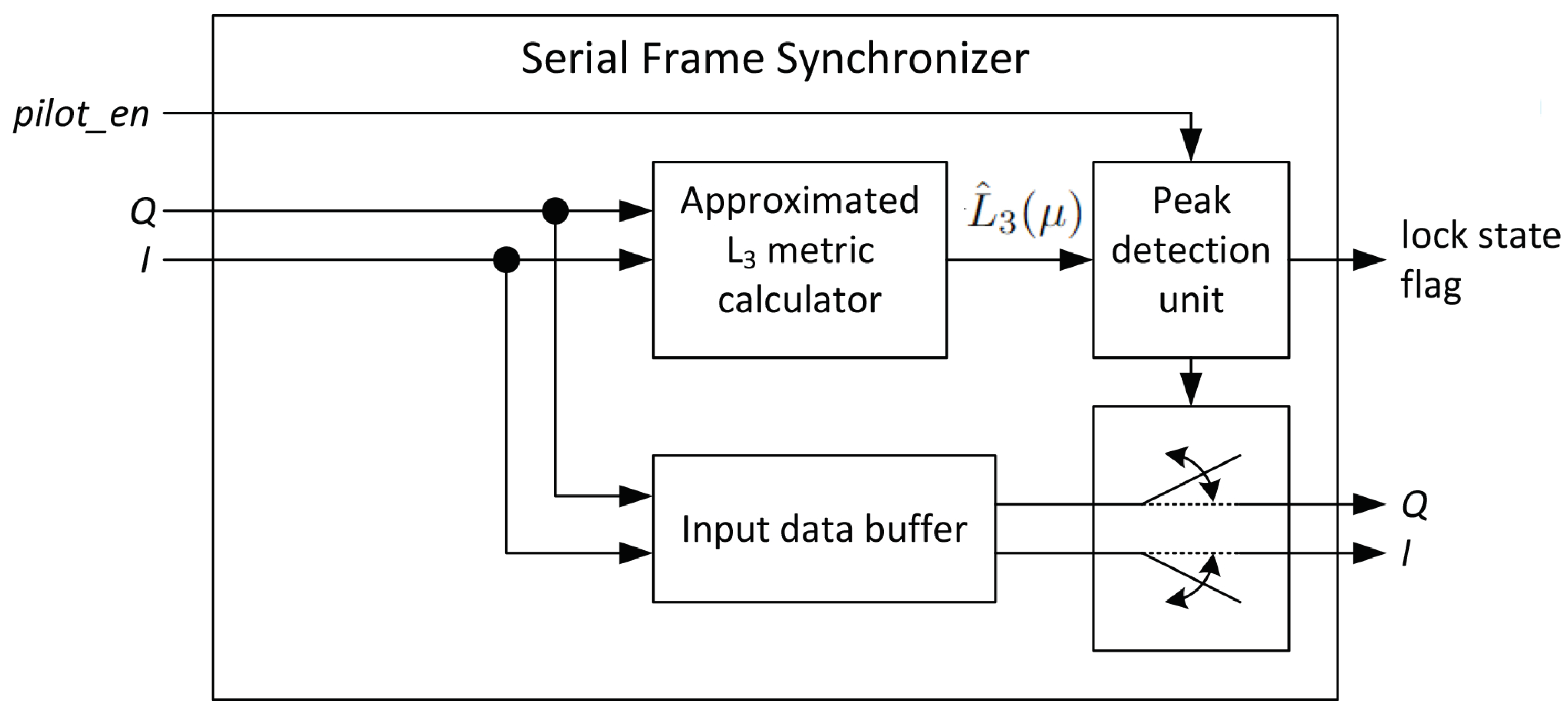 Electronics | Free Full-Text | Scalable Hardware-Efficient Architecture for Frame ...