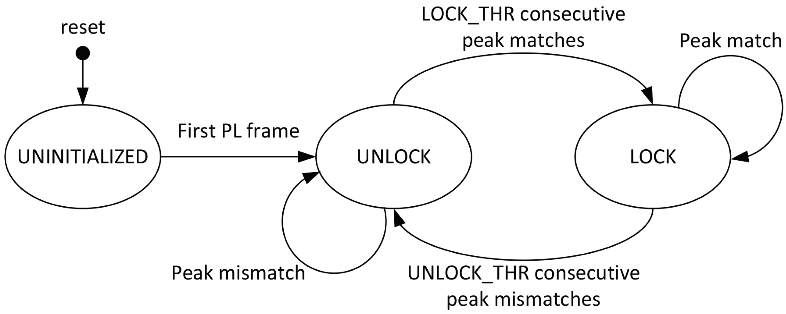 Electronics | Free Full-Text | Scalable Hardware-Efficient Architecture for Frame ...