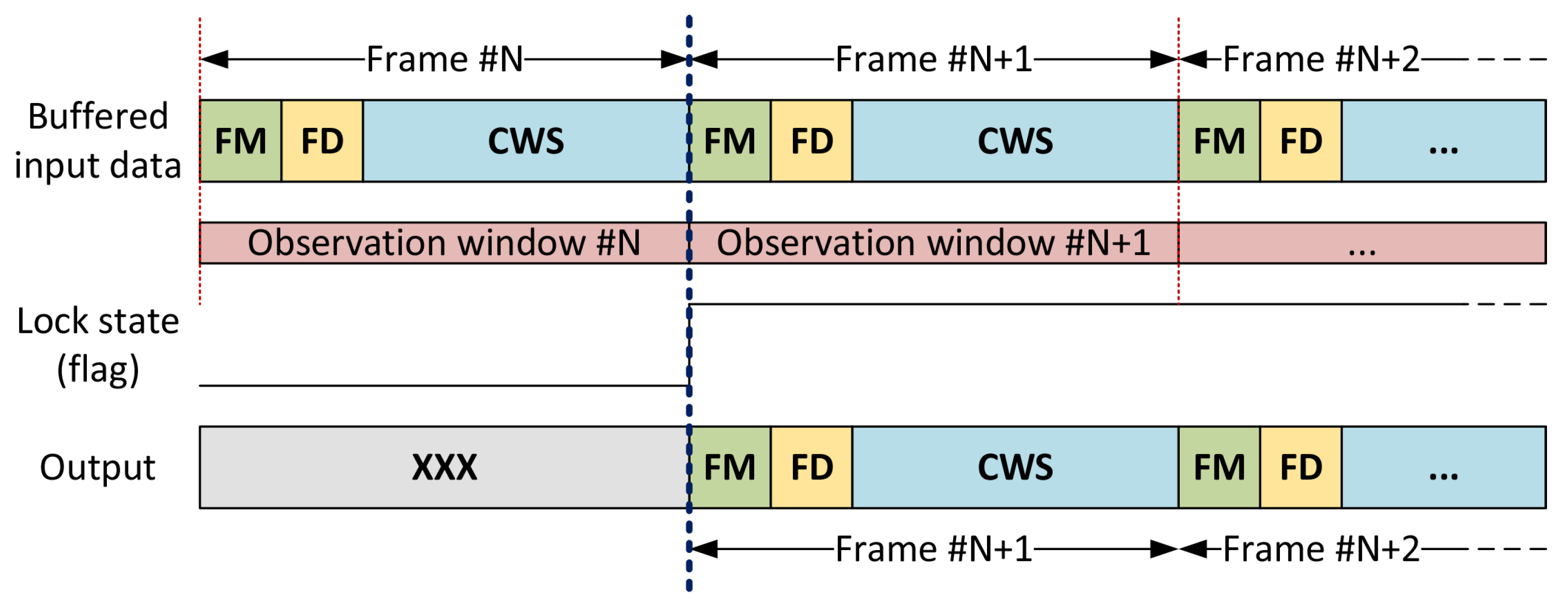 Electronics | Free Full-Text | Scalable Hardware-Efficient Architecture for Frame ...