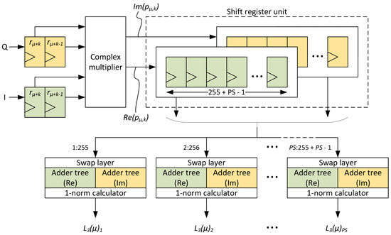 Electronics | Free Full-Text | Scalable Hardware-Efficient Architecture for Frame ...