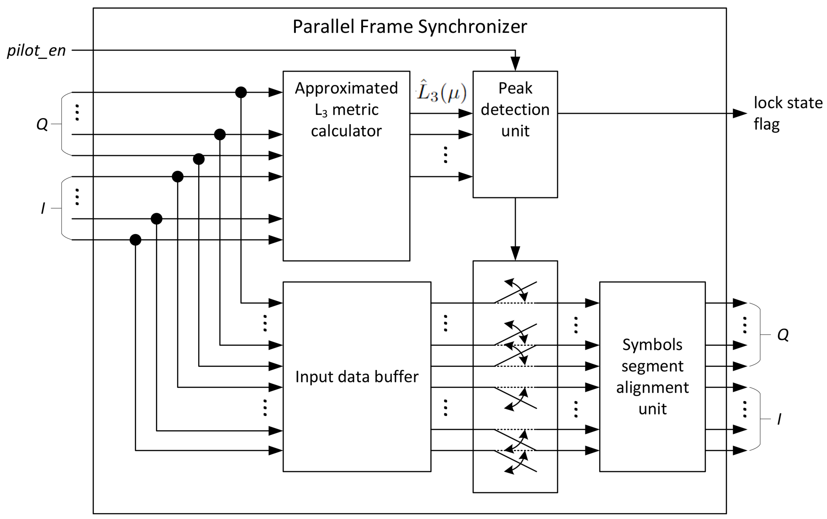 Electronics | Free Full-Text | Scalable Hardware-Efficient Architecture for Frame ...