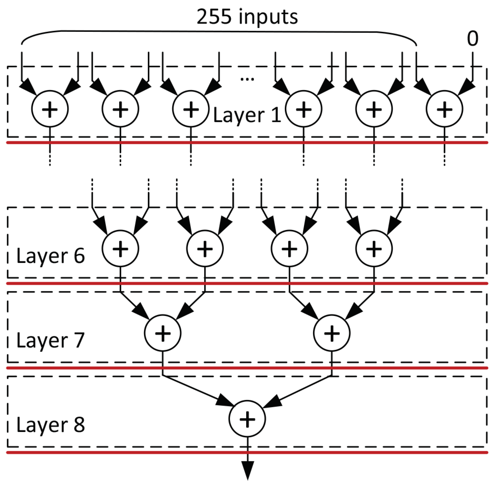 Electronics | Free Full-Text | Scalable Hardware-Efficient Architecture for Frame ...
