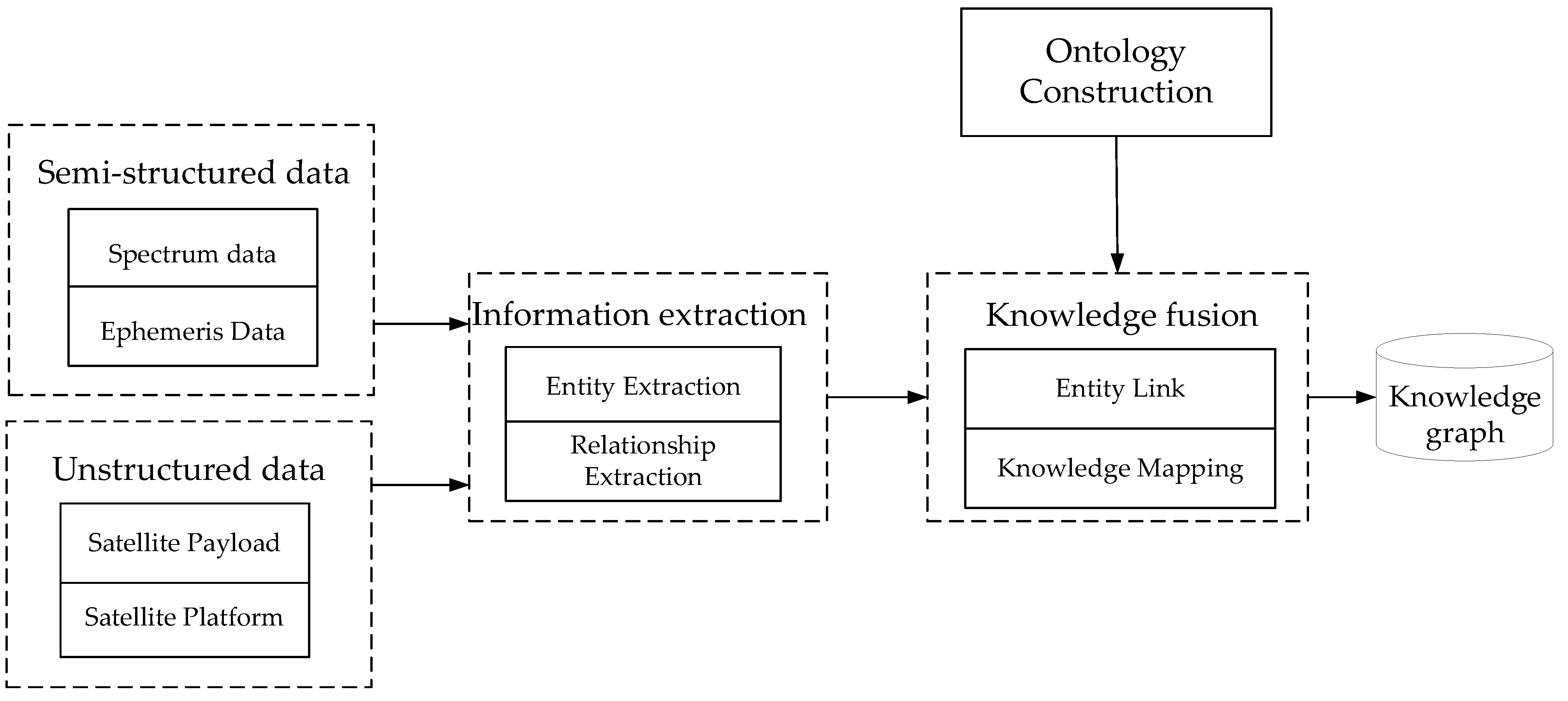 Research on Knowledge Graph Construction and Semantic Representation of ...