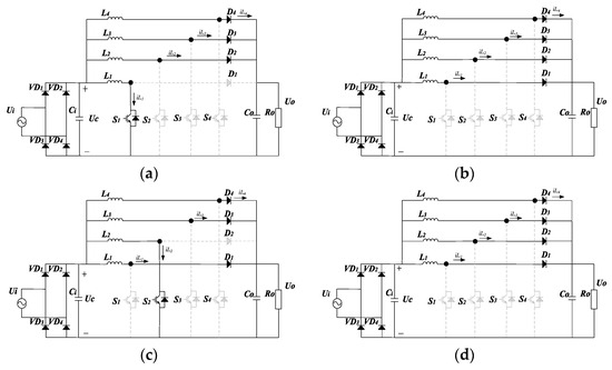 Electronics | Free Full-Text | Power Source Converter Based on a Variable-Domain Fuzzy PI Control