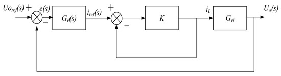 Electronics | Free Full-Text | Power Source Converter Based on a Variable-Domain Fuzzy PI Control