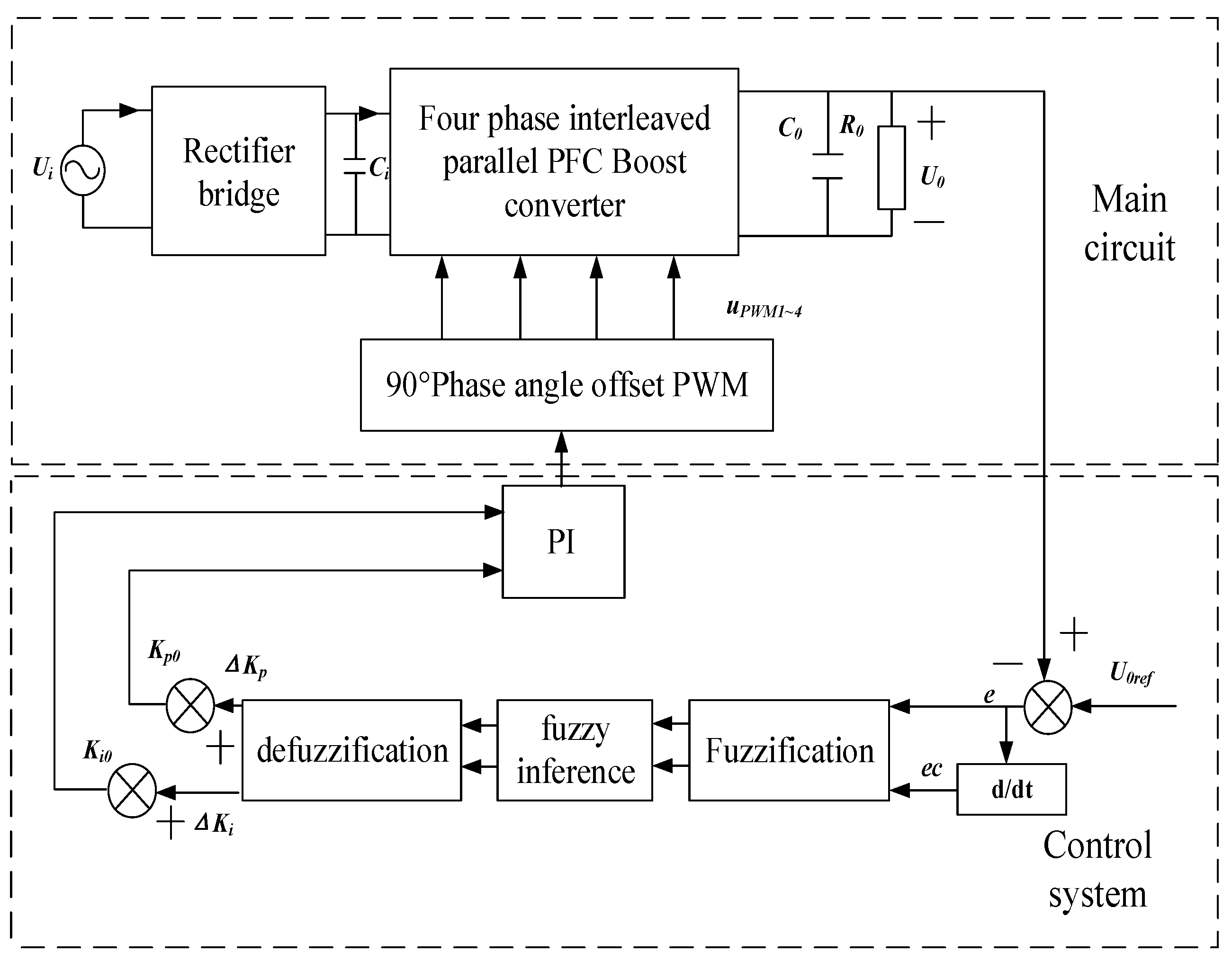 Electronics | Free Full-Text | Power Source Converter Based on a Variable-Domain Fuzzy PI Control