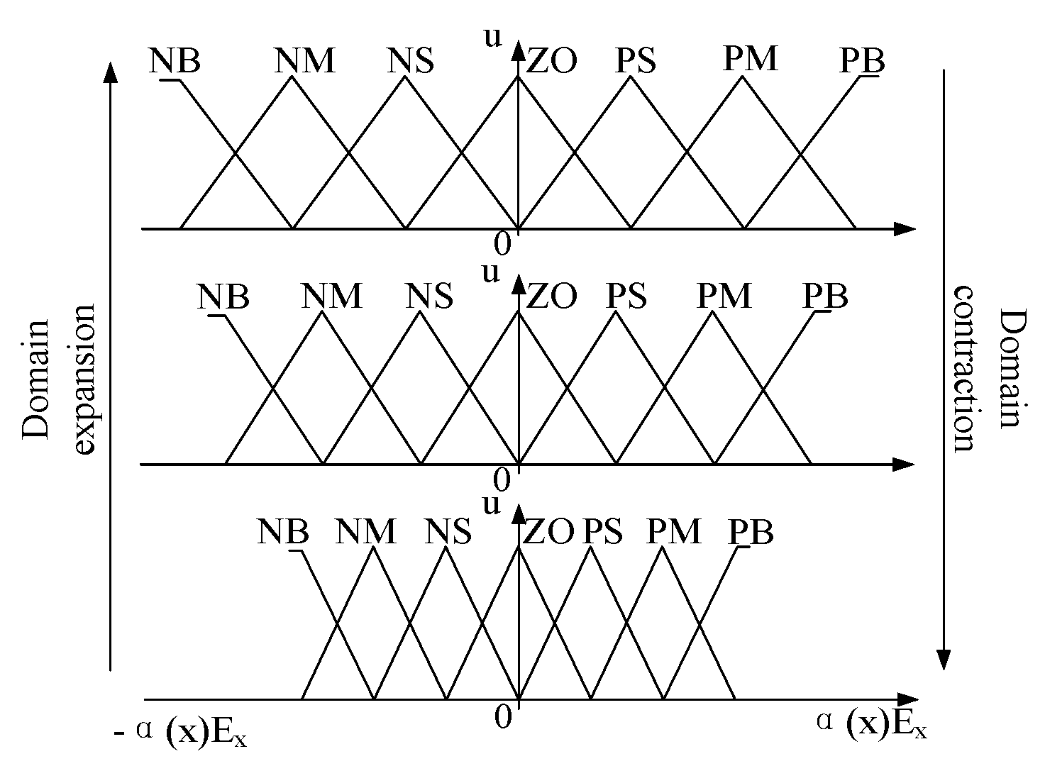 Electronics | Free Full-Text | Power Source Converter Based on a Variable-Domain Fuzzy PI Control