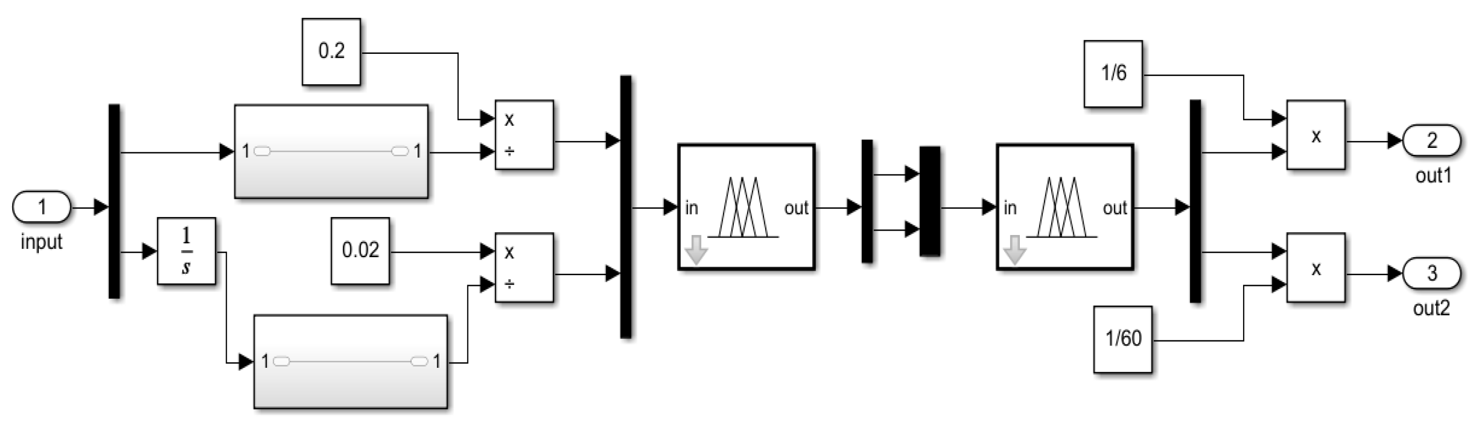 Electronics | Free Full-Text | Power Source Converter Based on a Variable-Domain Fuzzy PI Control