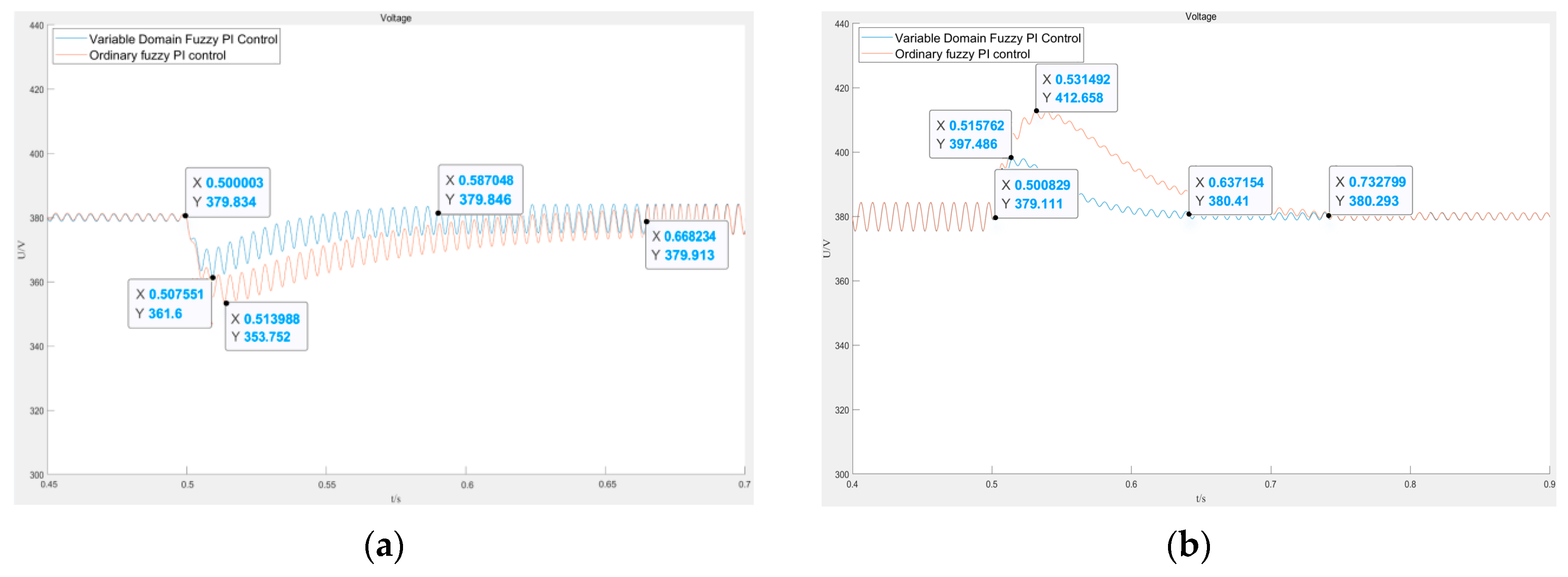 Electronics | Free Full-Text | Power Source Converter Based on a Variable-Domain Fuzzy PI Control