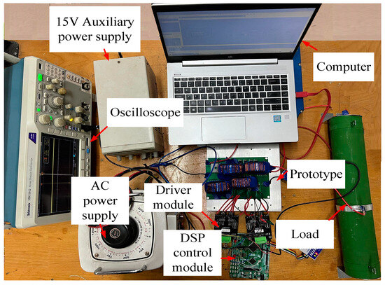 Electronics | Free Full-Text | Power Source Converter Based on a Variable-Domain Fuzzy PI Control