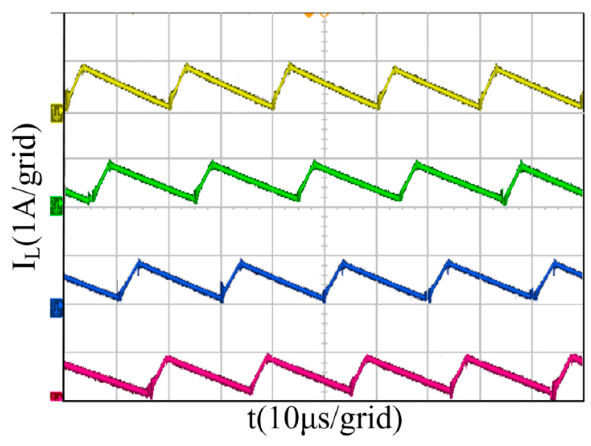Electronics | Free Full-Text | Power Source Converter Based on a Variable-Domain Fuzzy PI Control