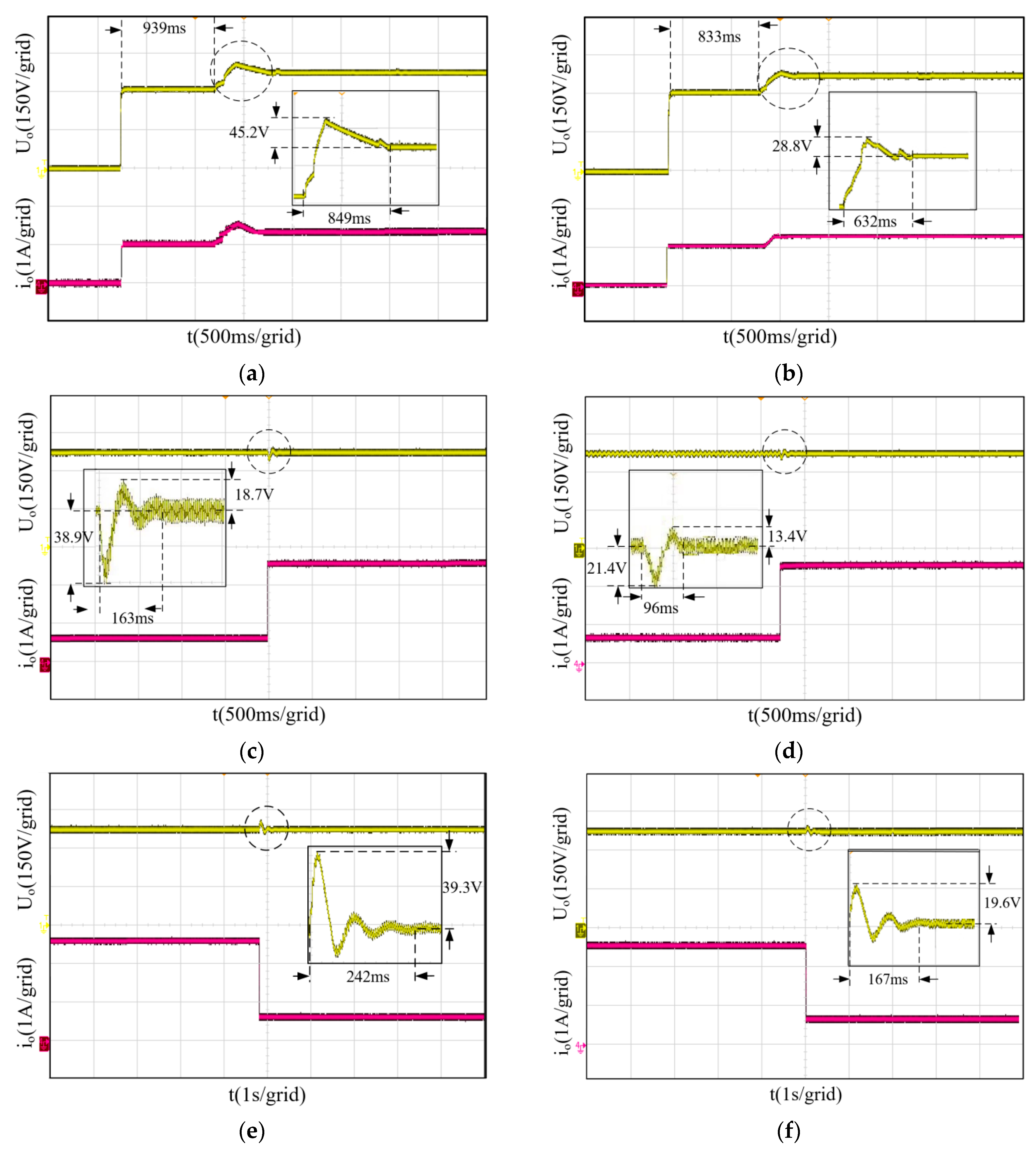 Electronics | Free Full-Text | Power Source Converter Based on a Variable-Domain Fuzzy PI Control