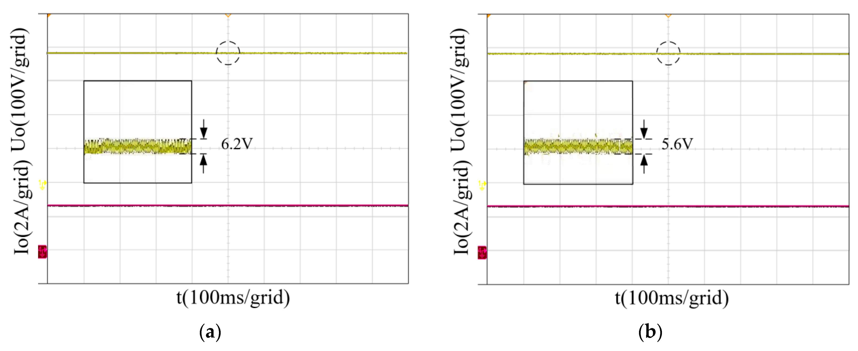 Electronics | Free Full-Text | Power Source Converter Based on a Variable-Domain Fuzzy PI Control