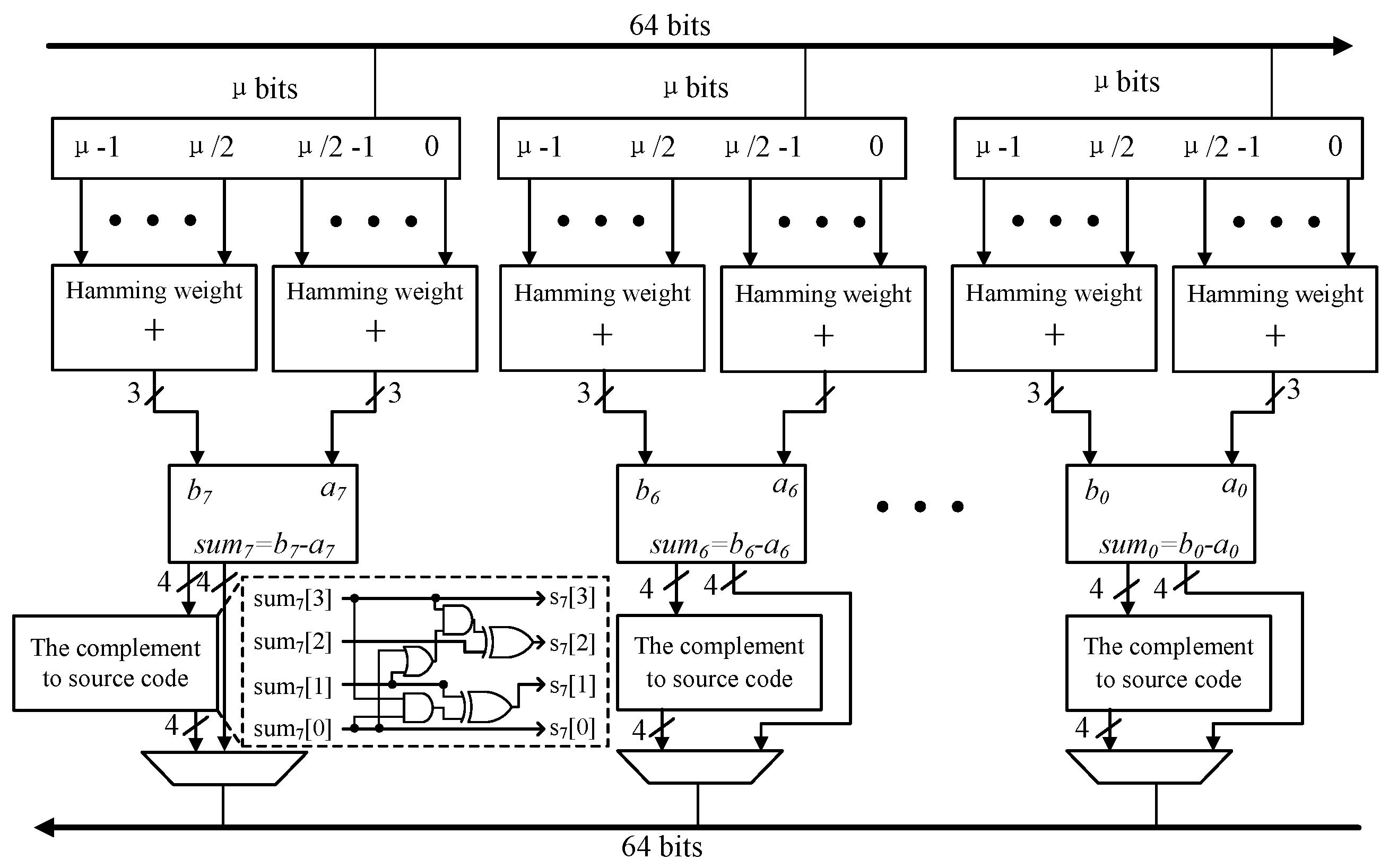 Electronics | Free Full-Text | High-Performance Hardware Implementation of the Saber Key ...