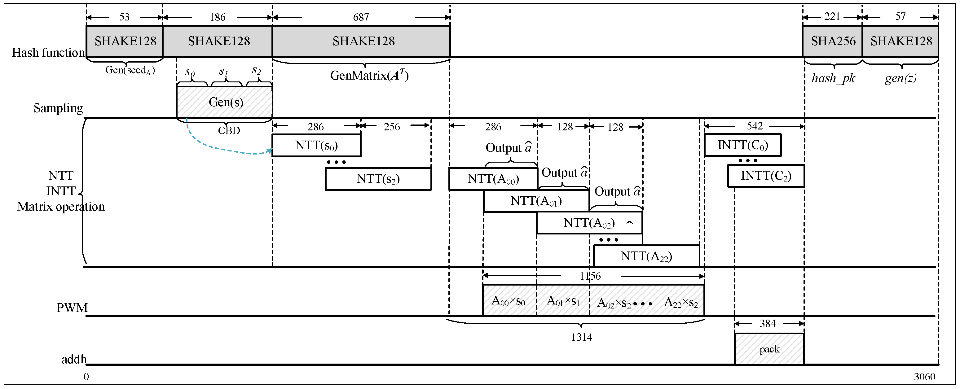 Electronics | Free Full-Text | High-Performance Hardware Implementation of the Saber Key ...