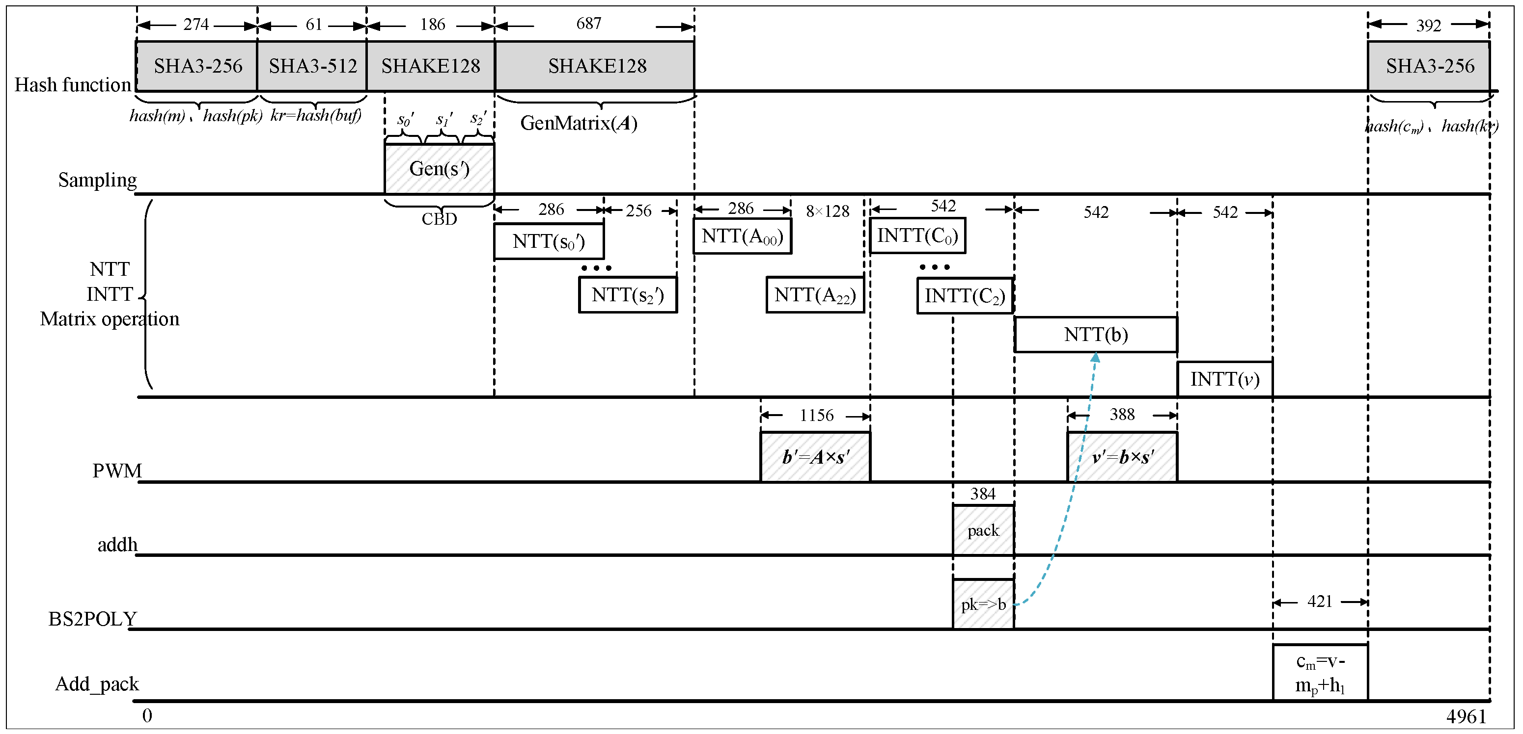 Electronics | Free Full-Text | High-Performance Hardware Implementation of the Saber Key ...