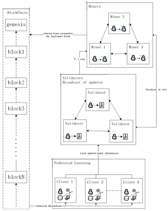 Research on Privacy Protection in Federated Learning Combining ...