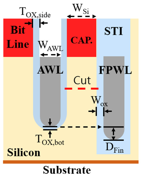 Electronics | Free Full-Text | Mitigating WL-to-WL Disturbance in ...