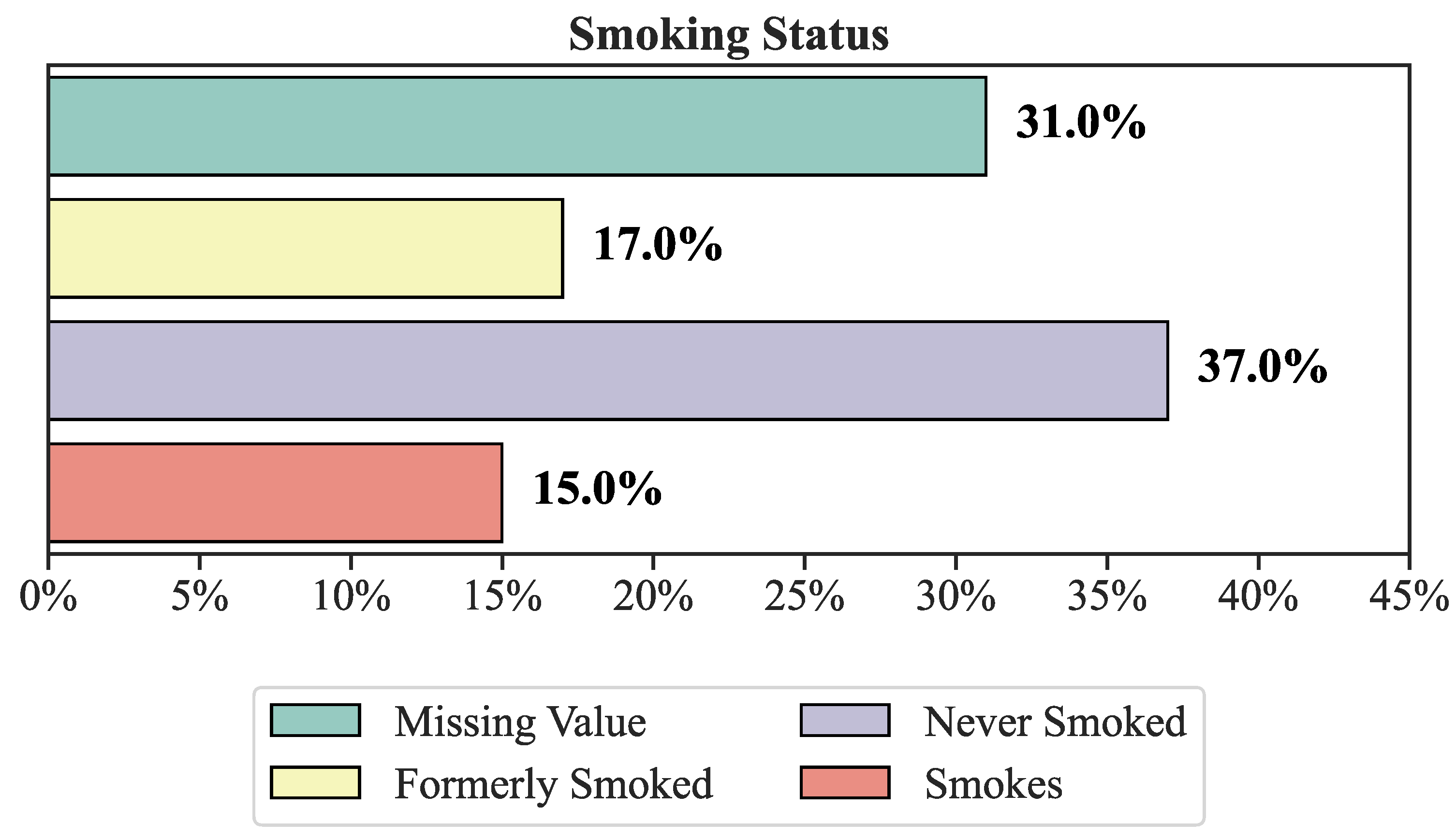 Exploring Machine Learning for Predicting Cerebral Stroke: A Study in ...