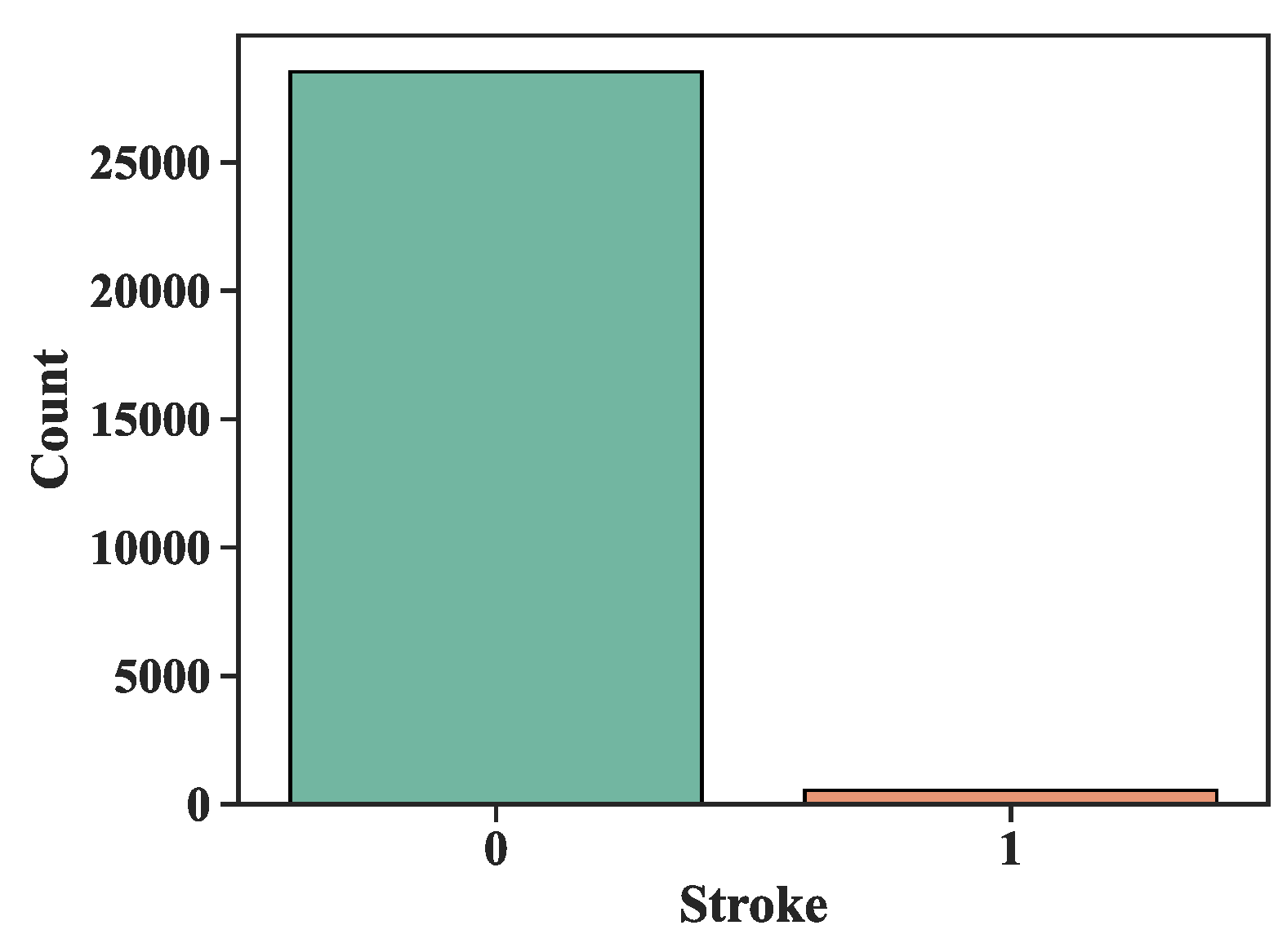 Exploring Machine Learning for Predicting Cerebral Stroke: A Study in ...