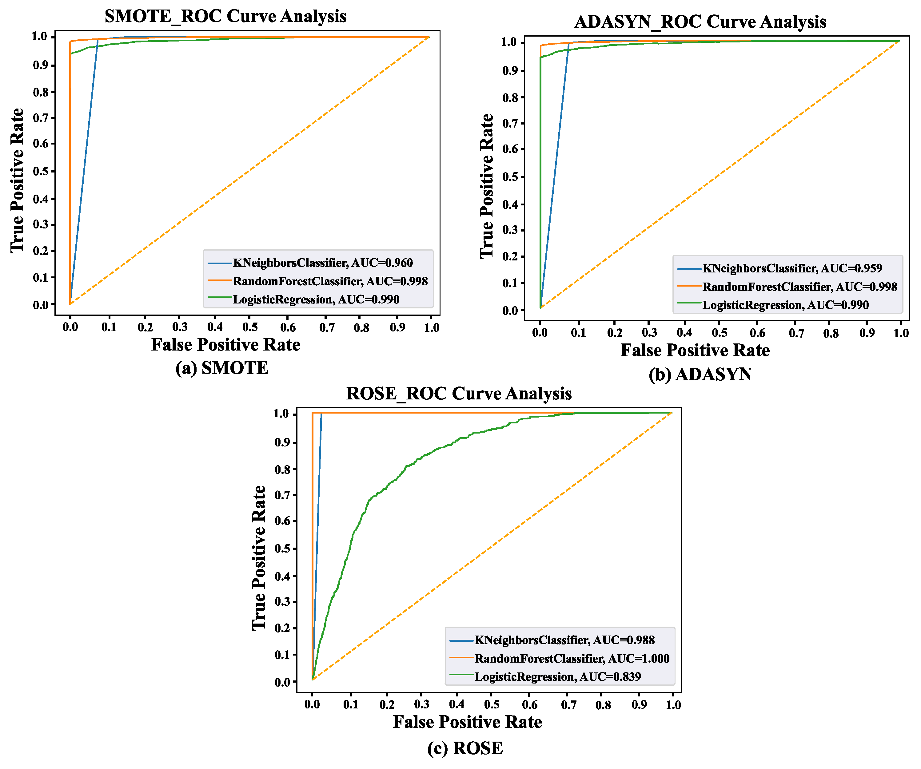 Exploring Machine Learning for Predicting Cerebral Stroke: A Study in ...