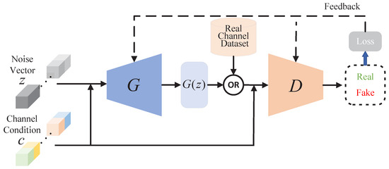 Underwater-Acoustic-OFDM Channel Estimation Based on Deep Learning and Data Augmentation