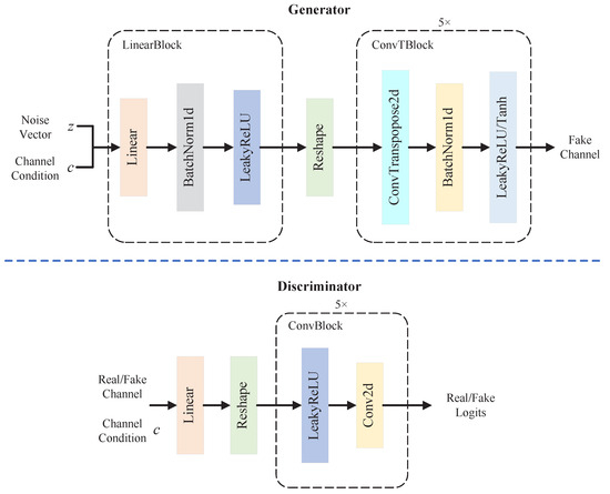 Underwater-Acoustic-OFDM Channel Estimation Based on Deep Learning and ...