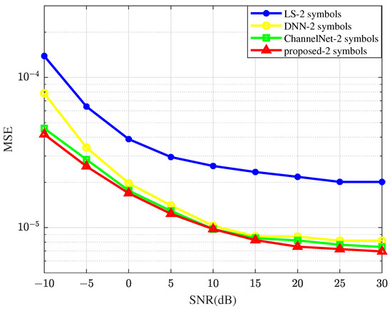 Underwater-Acoustic-OFDM Channel Estimation Based on Deep Learning and Data Augmentation