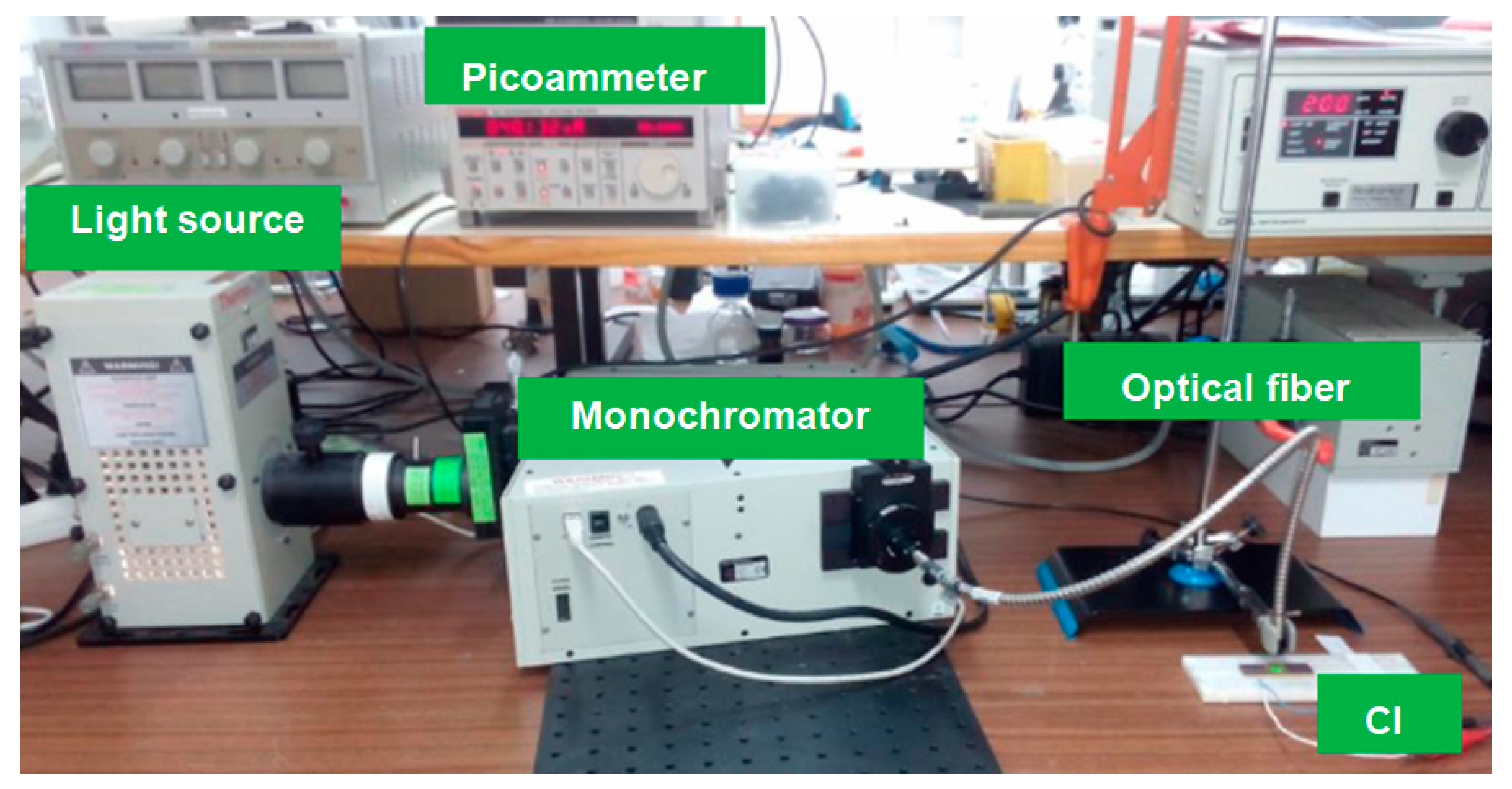 A Review of Optical Sensors in CMOS