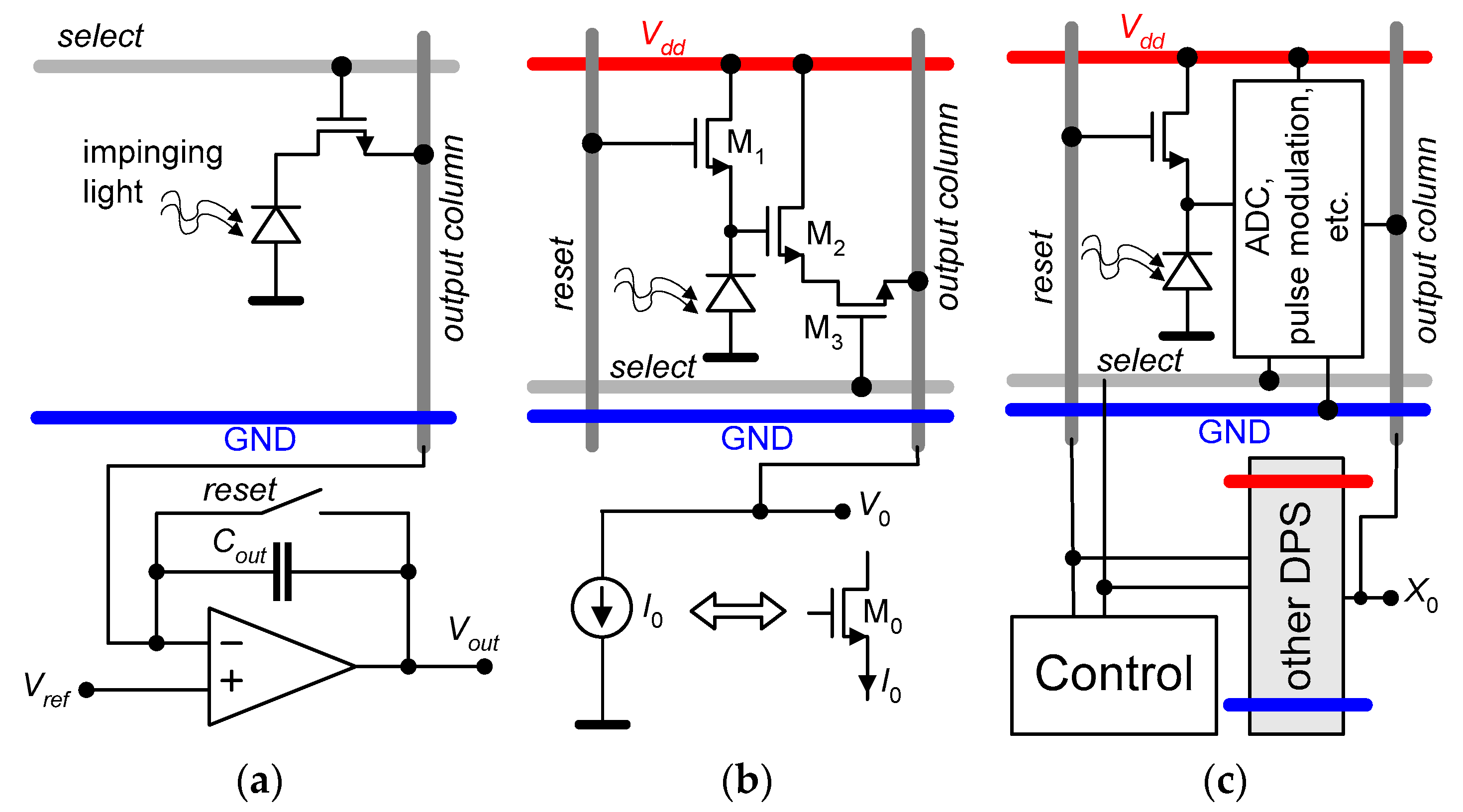 A Review of Optical Sensors in CMOS