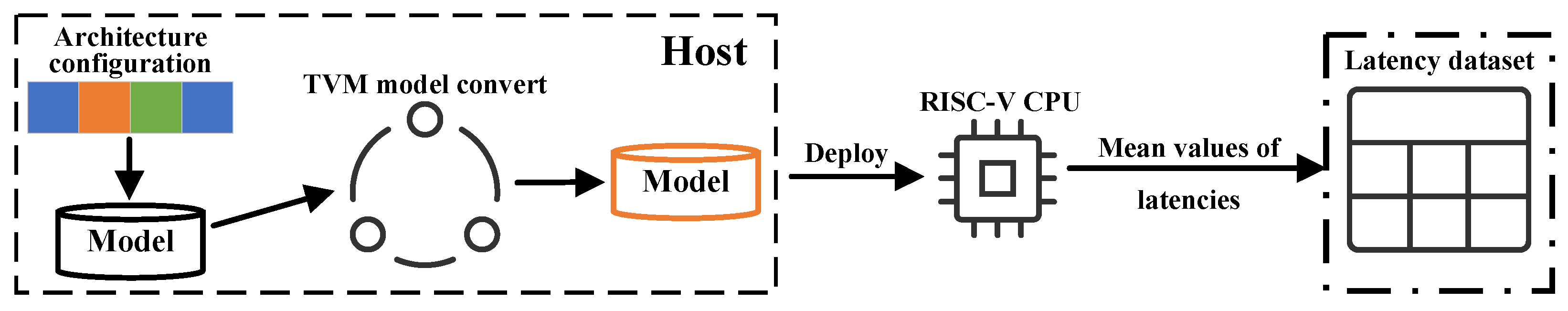 Electronics | Free Full-Text | Latency-Constrained Neural Architecture ...