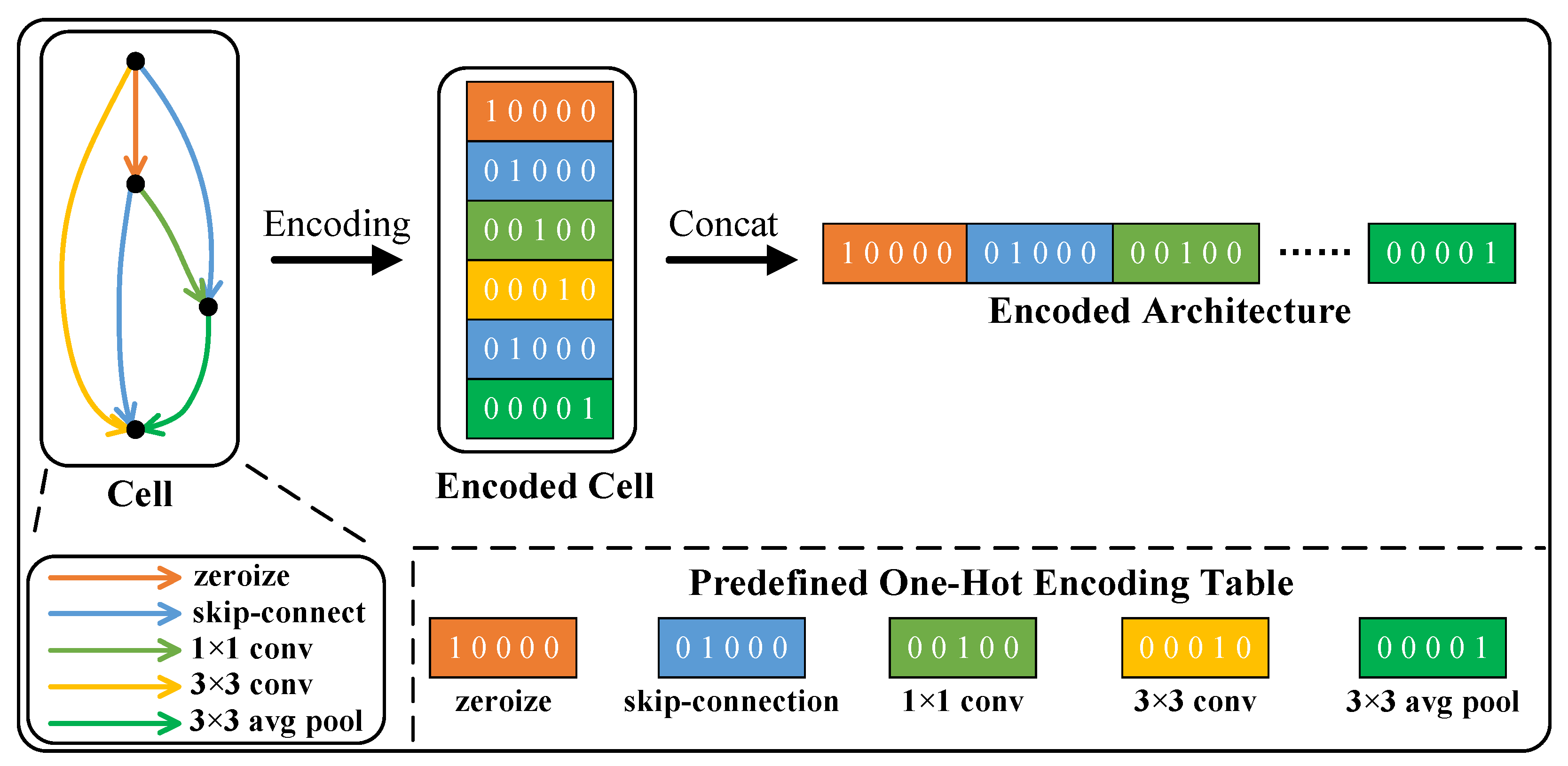 Latency-Constrained Neural Architecture Search Method for Efficient Model Deployment on RISC-V ...