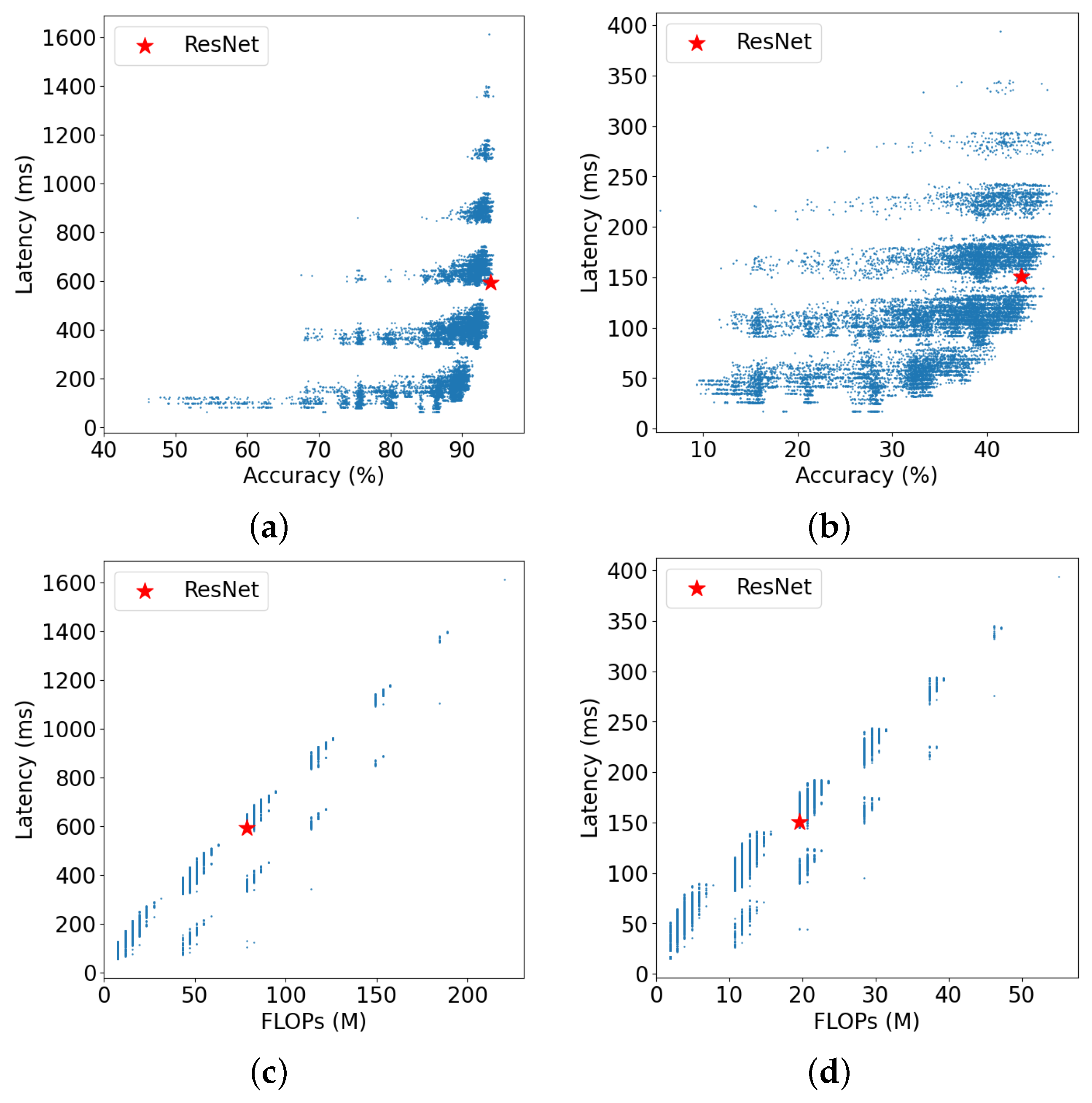 Latency-Constrained Neural Architecture Search Method for Efficient Model Deployment on RISC-V ...