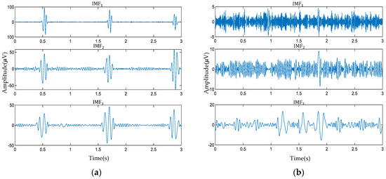 Detection of Ventricular Fibrillation Using Ensemble Empirical Mode ...