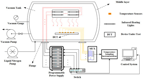 Electronics | Free Full-Text | Grouping Neural Network-Based Smith PID ...